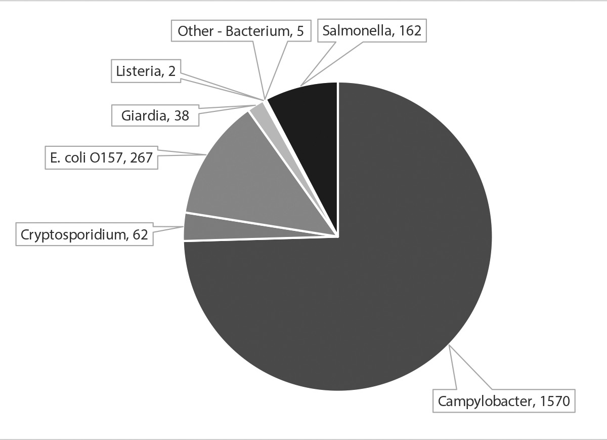 Perspectives on Foodborne Risks - Real Milk